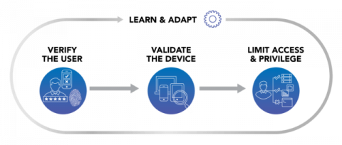 Apa Itu Network Security - VirtLab